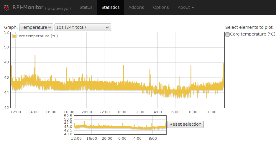 RPi-Monitor | ck blog